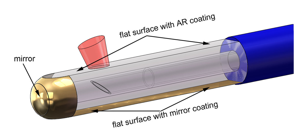 From Abe to MoXy™ and Beyond; Part 2 -- Abe's Side Fire Solution(s ...