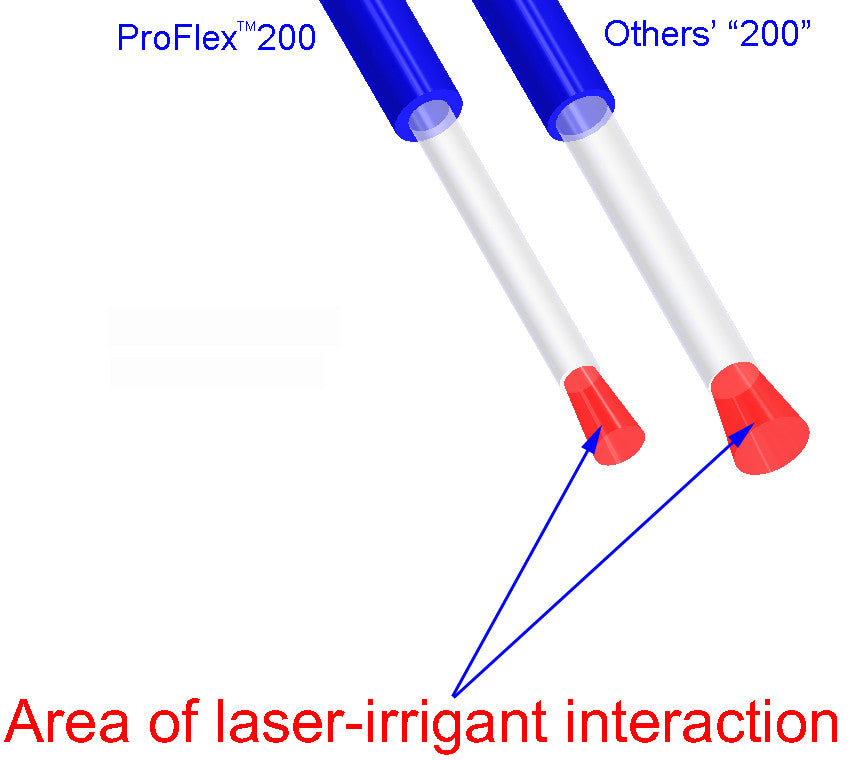 All Holmium Laser Fibers are the Same, Right? Part 8: Moses and the St ...